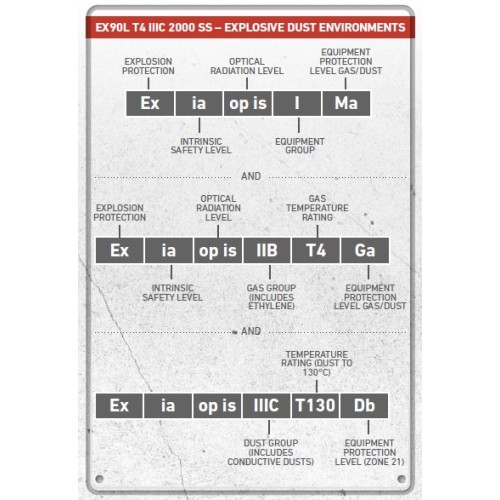 EXIN LIGHT, EX90L T4 IIIC 2000 SS, LED, SINGLE-SIDED PORTABLE ...