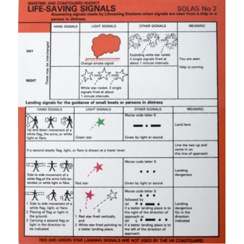 LSA RESCUE TABLE (SOLAS 2)