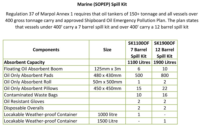 SPILL STATION, SOPEP MARINE OIL SPILL RESPONSE KIT