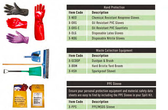 SPILL STATION, COMPANION EQUIPMENT AND PPE